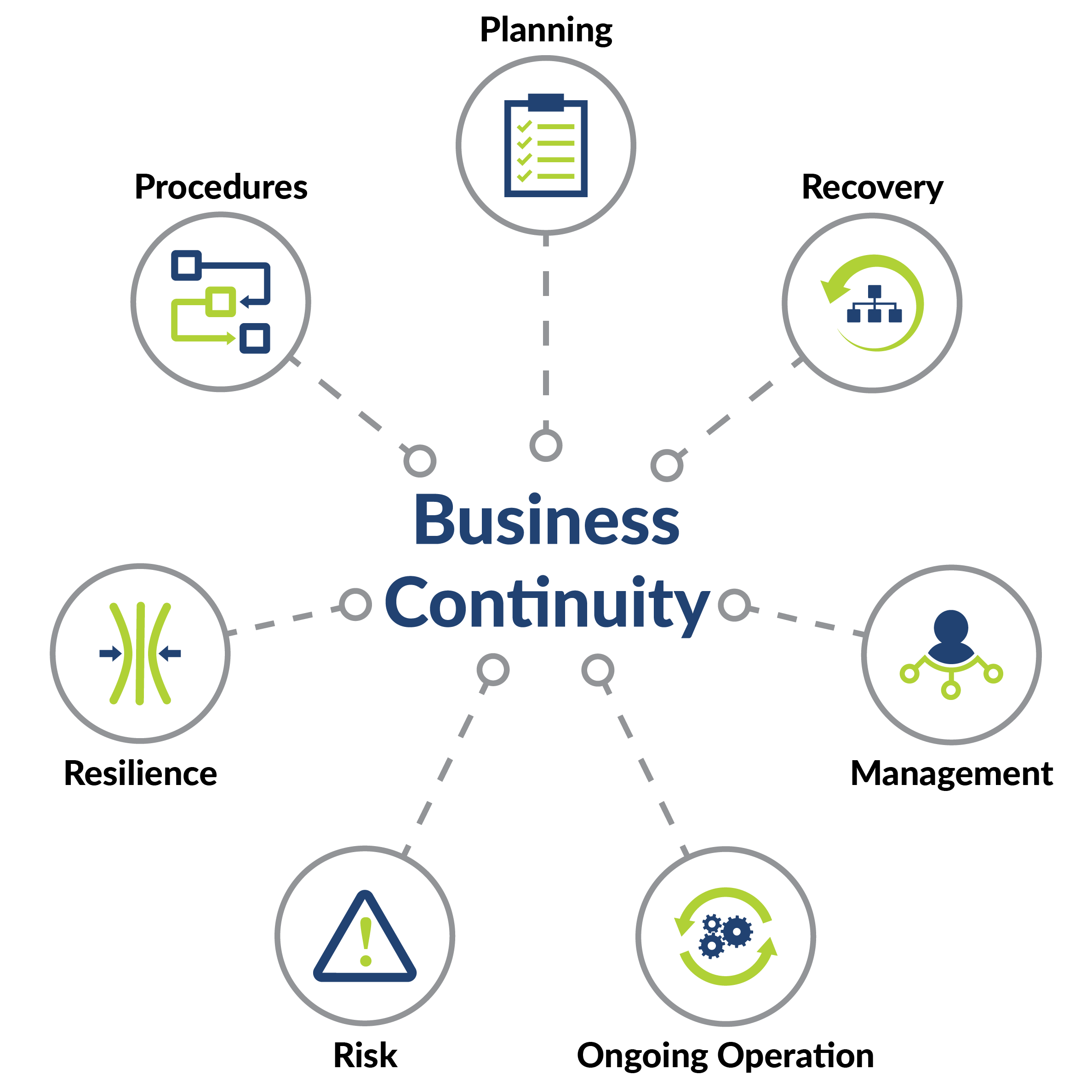 Business Continuity